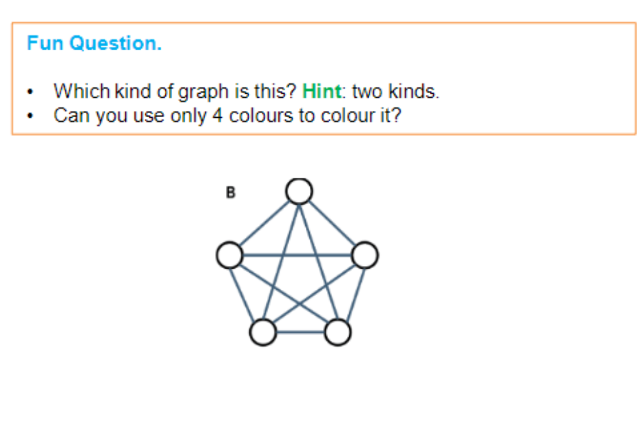Solved Fun Question. • Which kind of graph is this? Hint: | Chegg.com