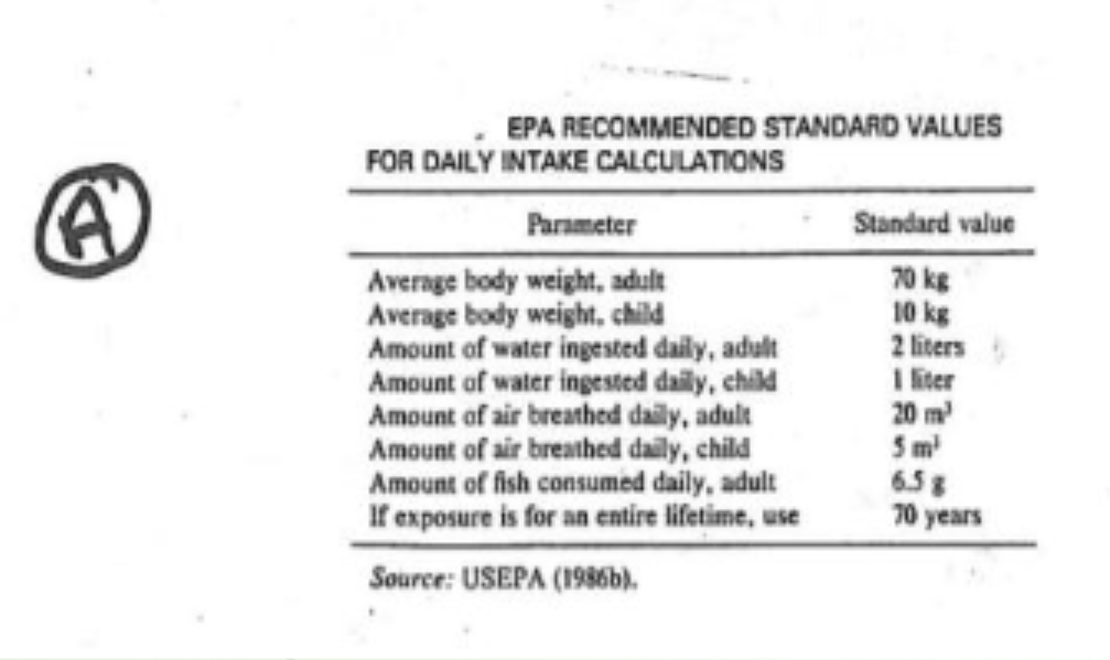 One way to estimate to estimate maximum acceptable | Chegg.com