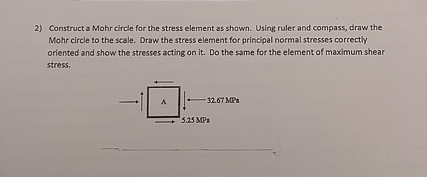 Solved Construct a Mohr circle for the stress element as | Chegg.com