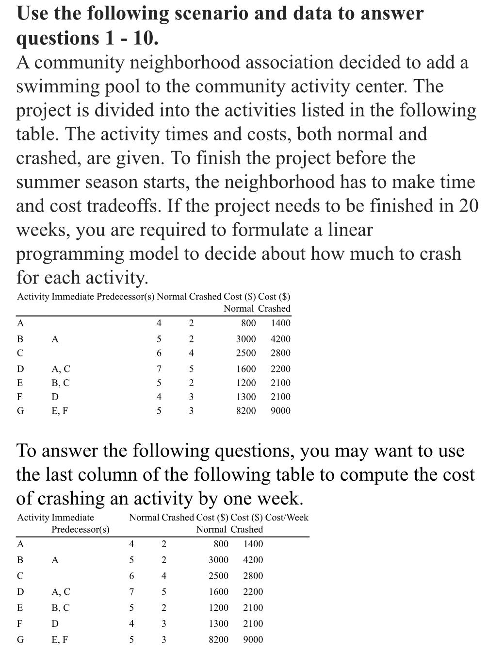 Use the following scenario and data to answer | Chegg.com