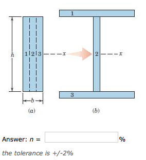Solved Appendix A, Problem A/050 The rectangular area shown | Chegg.com