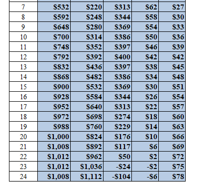 Solved Use a cell reference or a single formula where | Chegg.com