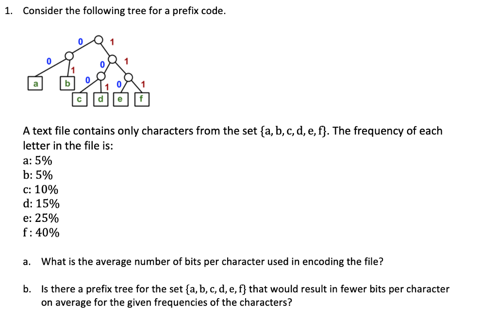 Solved 1. Consider the following tree for a prefix code. 1 A | Chegg.com