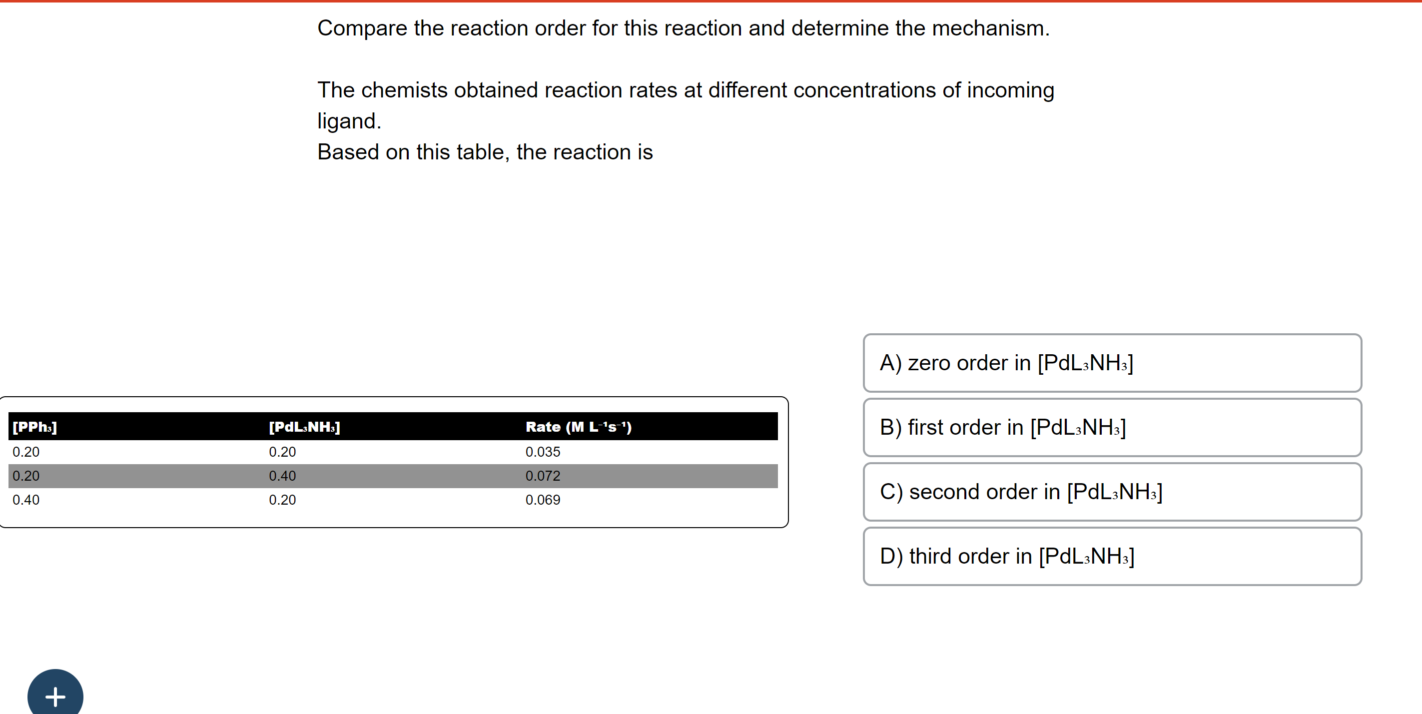 Solved Compare the reaction order for this reaction and | Chegg.com