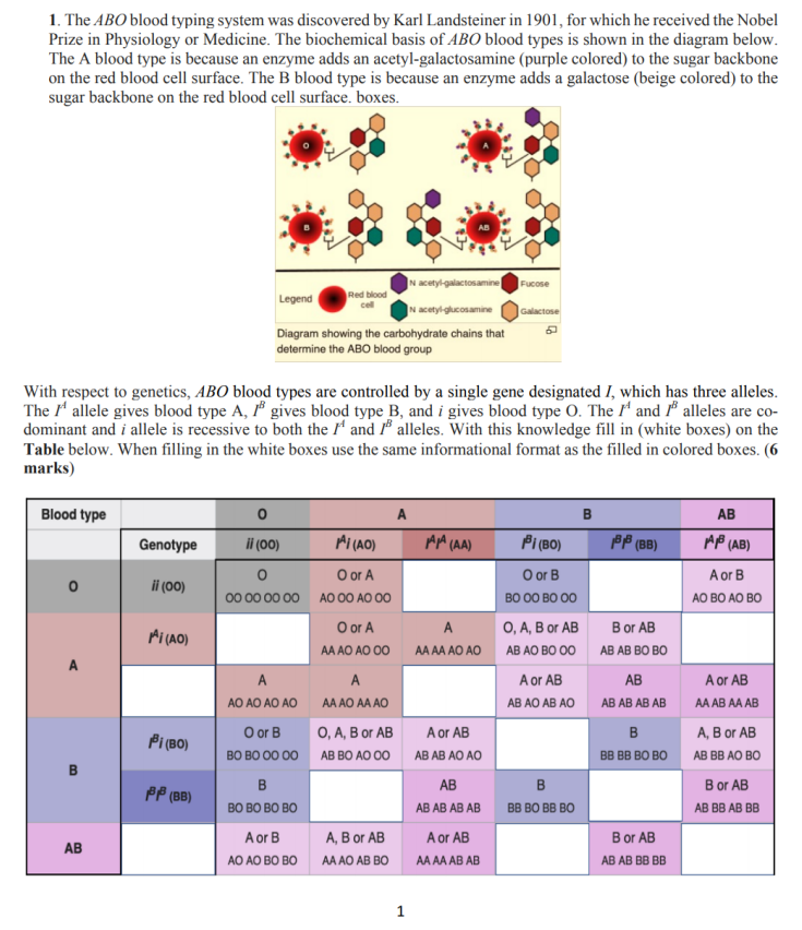 Solved 1. The ABO blood typing system was discovered by Karl | Chegg.com
