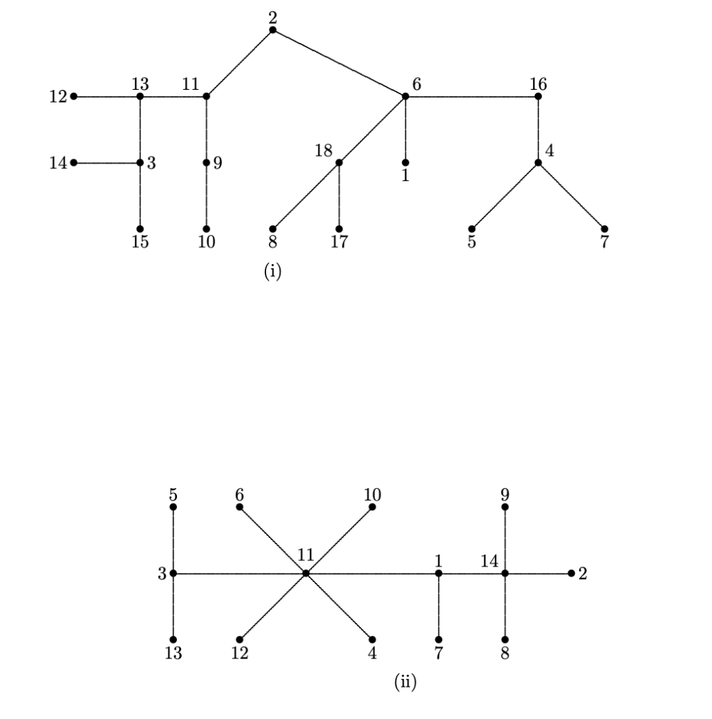 Solved (i) Find the Prüfer sequences for the following | Chegg.com
