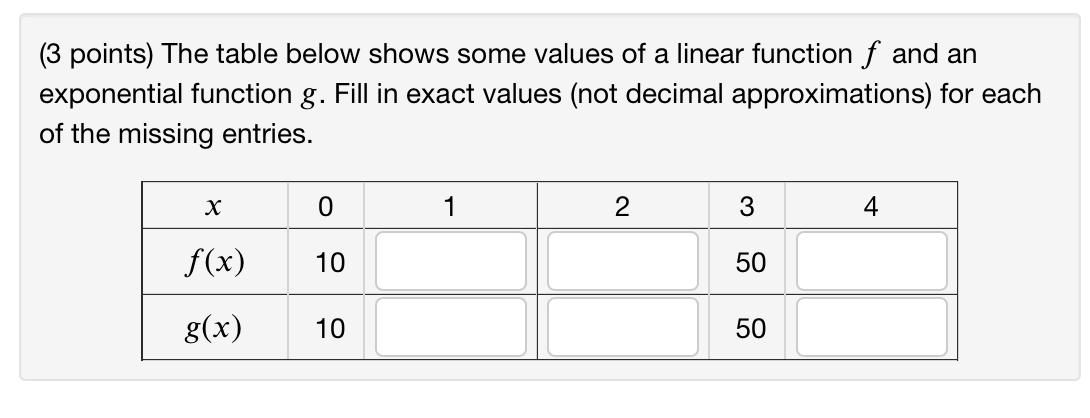 Solved 3 Points The Table Below Shows Some Values Of A
