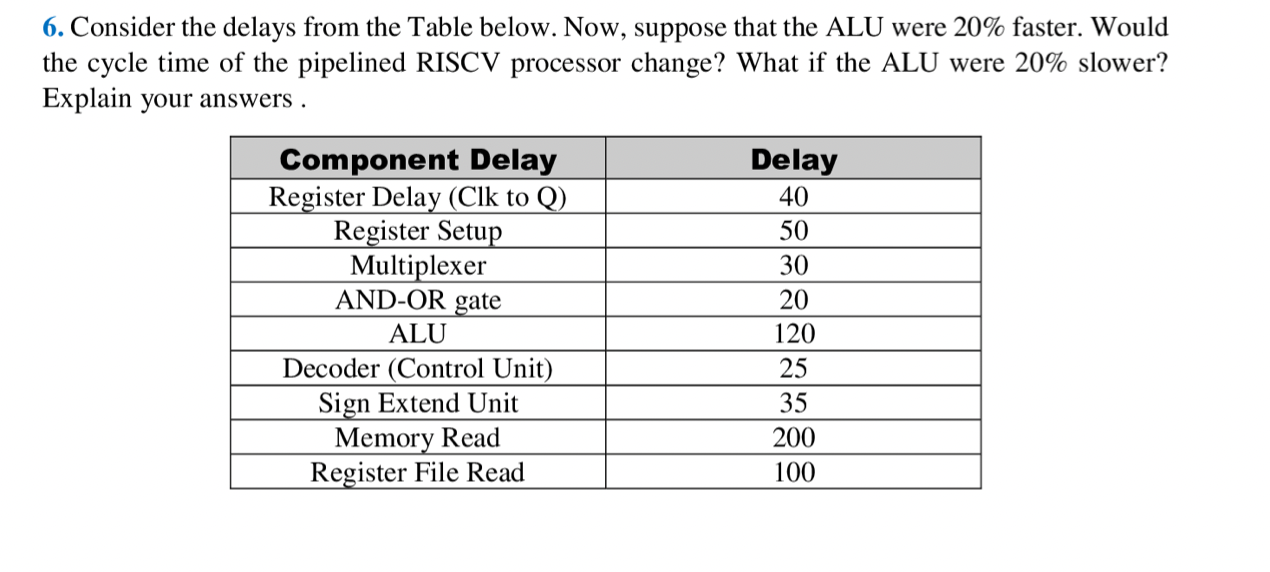 Solved Consider the delays from the table below. Now suppose | Chegg.com