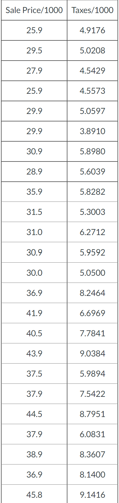 Solved An article in Technometrics by S. C. Narula and J. F. | Chegg.com