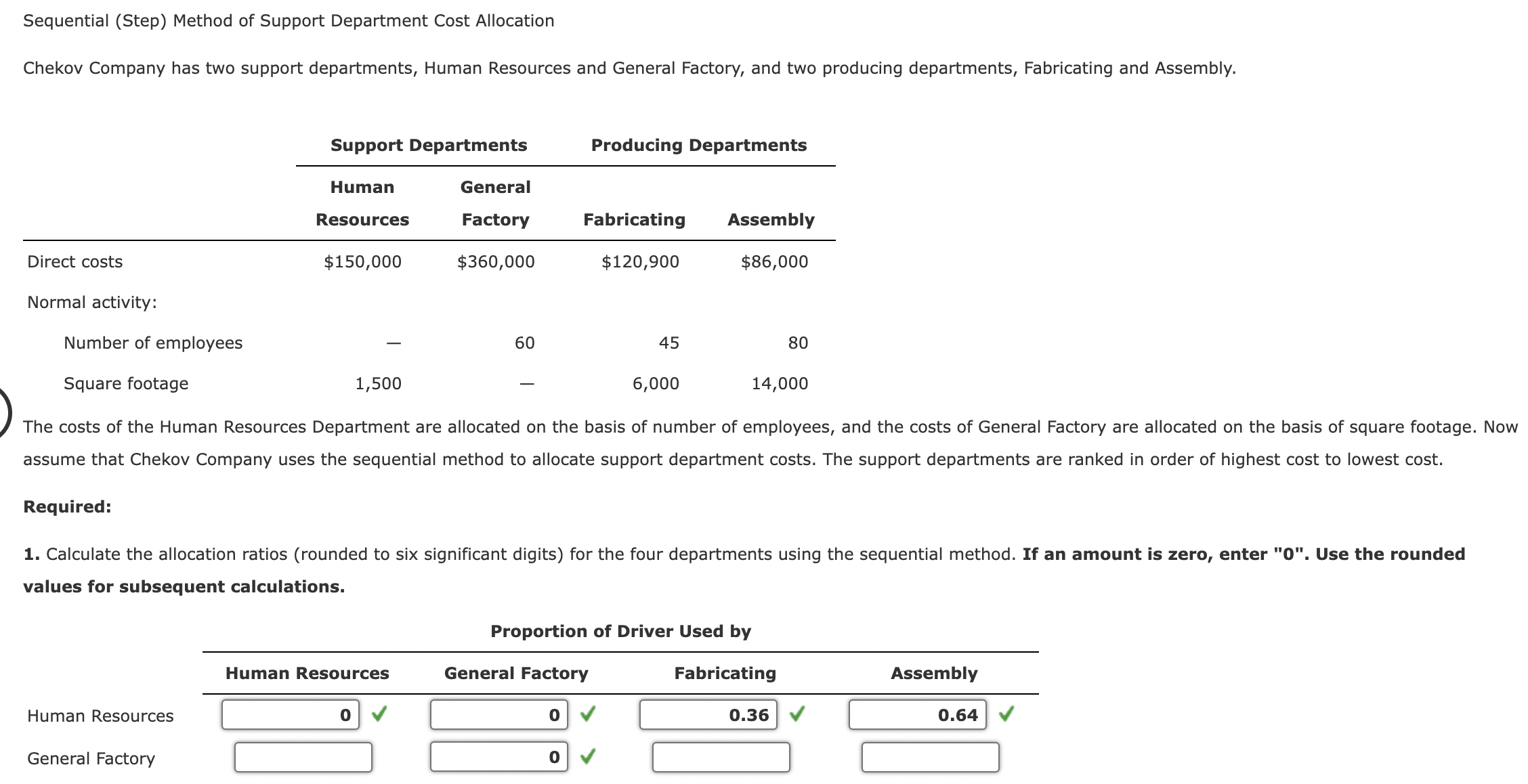 Solved Sequential (Step) Method of Support Department Cost | Chegg.com