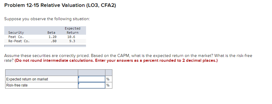 Solved Problem 12-15 ﻿Relative Valuation (LO3, ﻿CFA2)Suppose | Chegg.com
