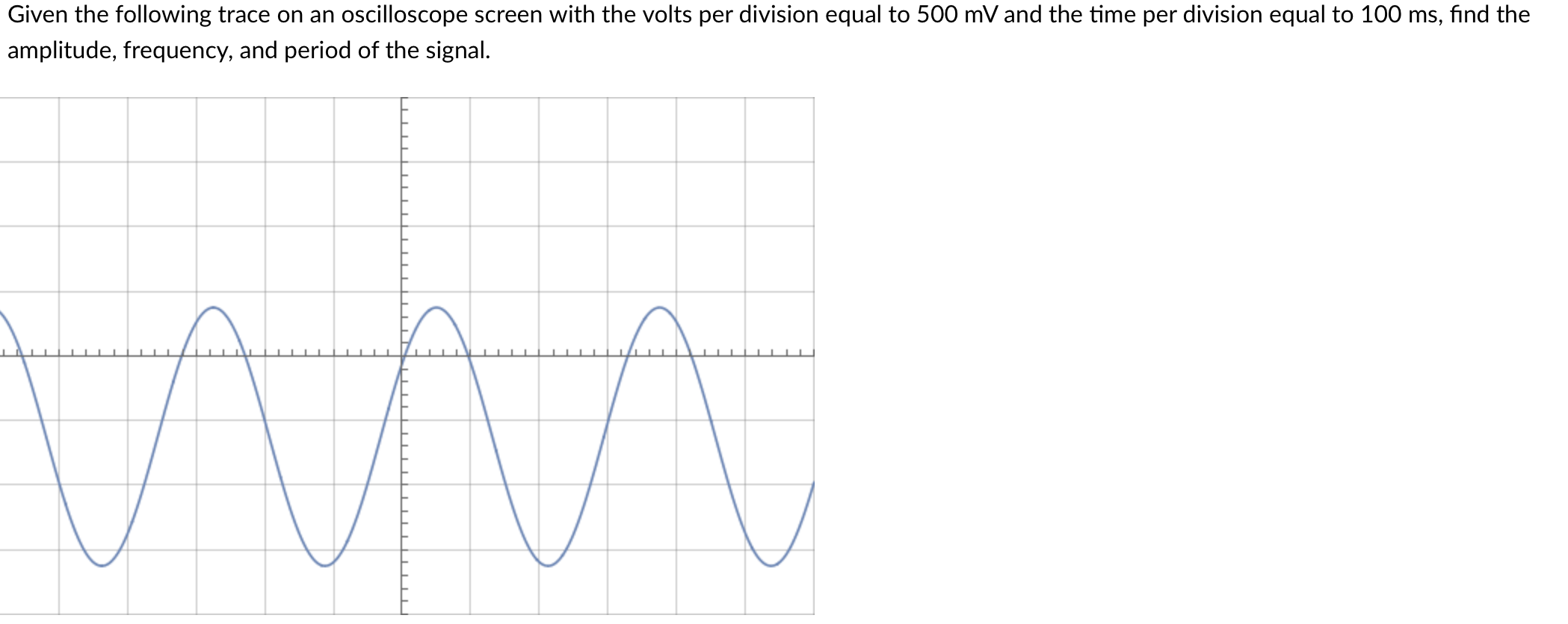 Solved Given the following trace on an oscilloscope screen | Chegg.com