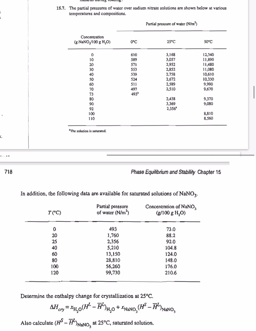 Solved 15.7. ﻿The partial pressures of water over sodium | Chegg.com