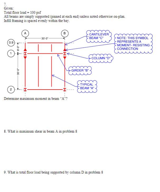 Solved 7. Given: Total floor load =100psf All beams are | Chegg.com