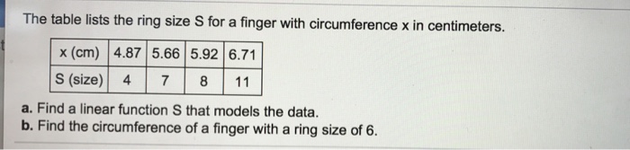 Solved The table lists the ring size S for a finger with | Chegg.com