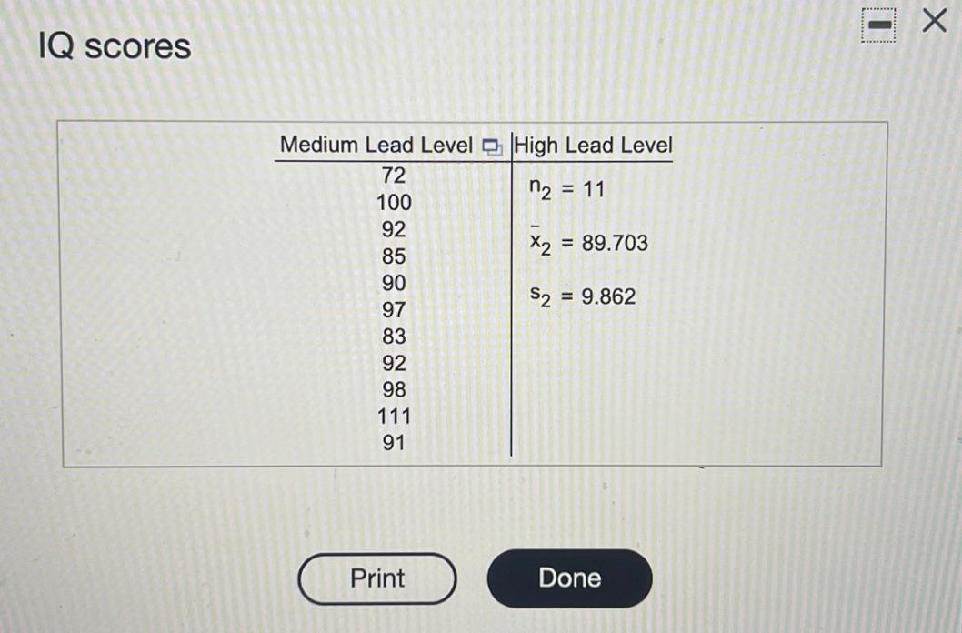 Solved Listed in the data table are IQ scores for a random | Chegg.com
