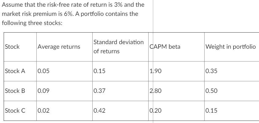 Assume that the risk-free rate of return is 3% and | Chegg.com