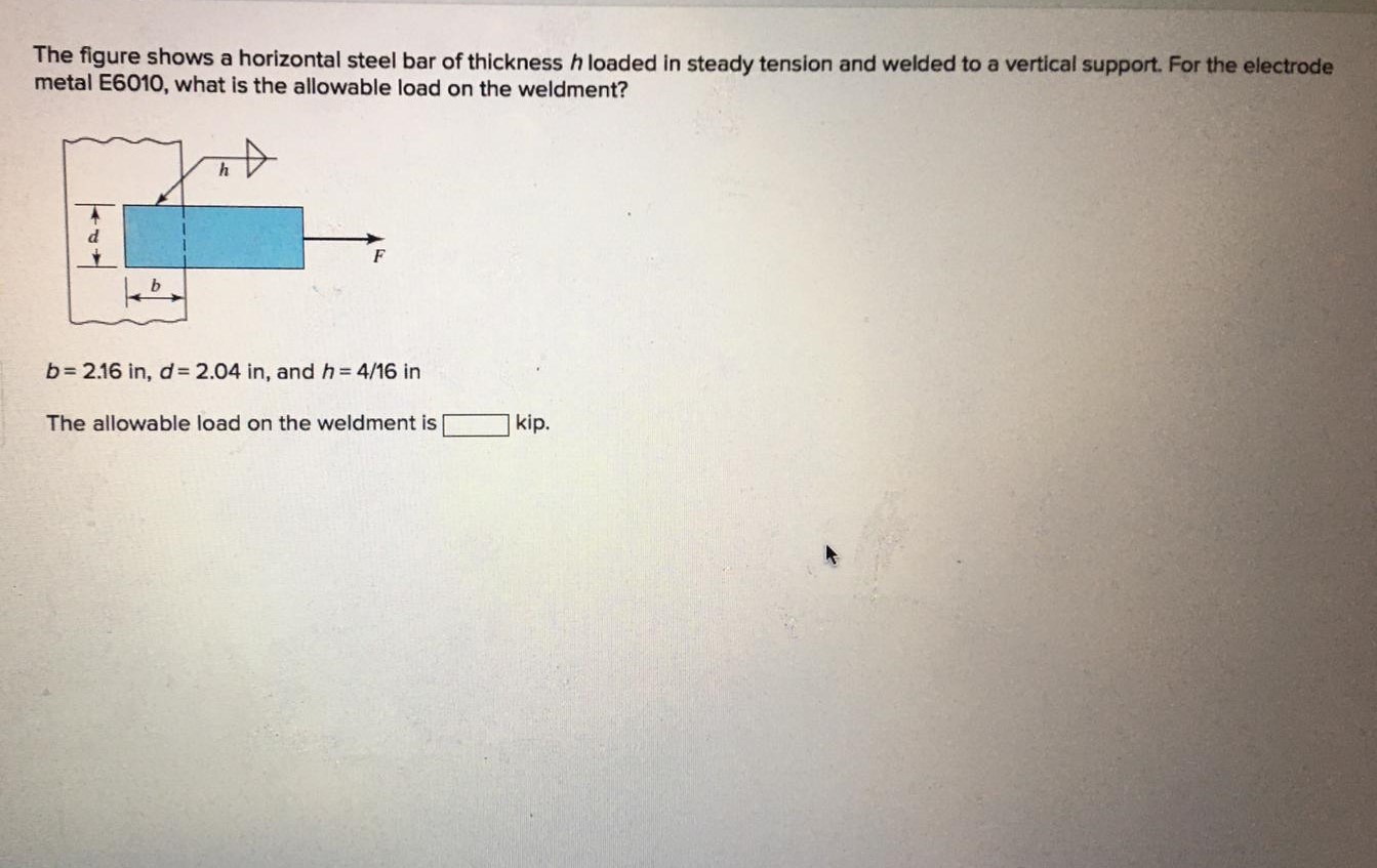 Solved The figure shows a horizontal steel bar of thickness | Chegg.com