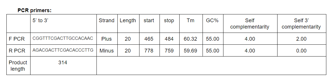 Solved PCR primers: 5' to 3' Strand Length start stop GC% | Chegg.com