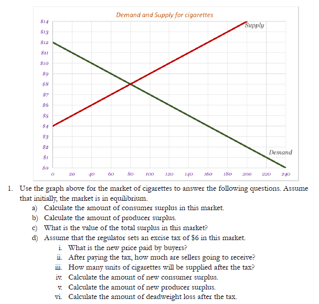 Solved 1. Use the graph above for the market of cigarettes | Chegg.com