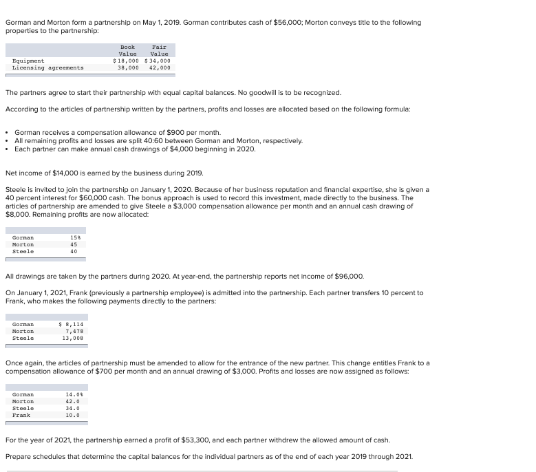 Solved Gorman and Morton form a partnership on May 1, 2019. | Chegg.com