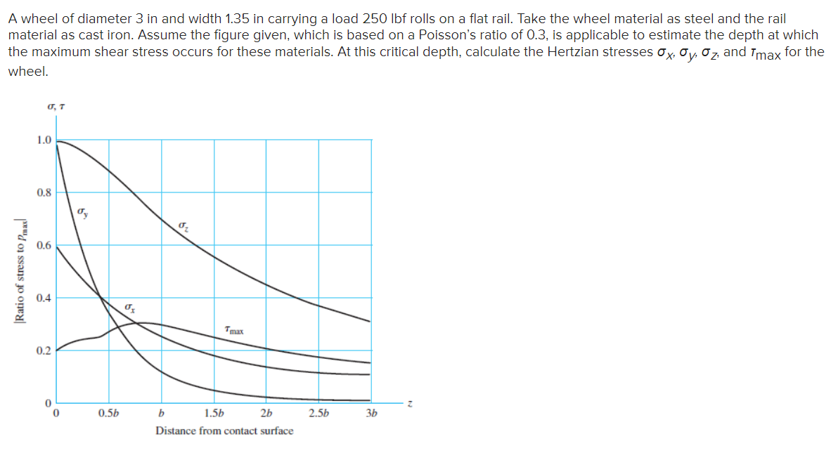 Solved A wheel of diameter 3 in and width \( 1.35 \) in | Chegg.com