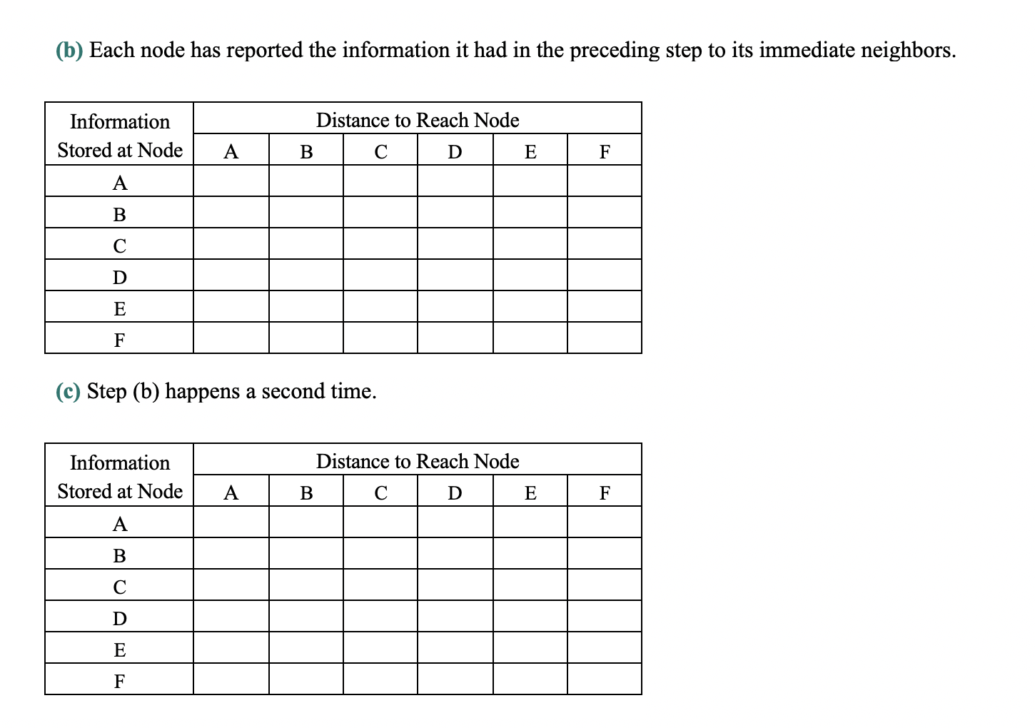 Solved For the network shown below, fill out the given | Chegg.com
