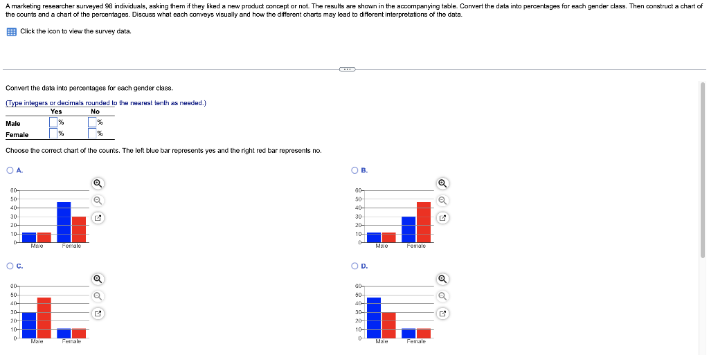 Solved the counts and a chart of the percentages. Discuss | Chegg.com
