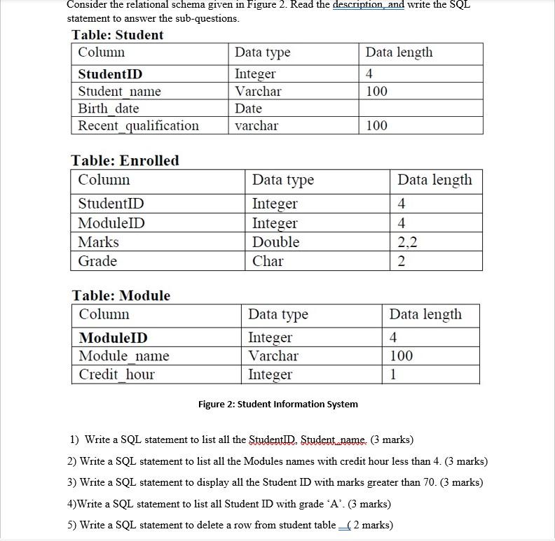 [Solved]: Consider the relational schema given in Figure 2