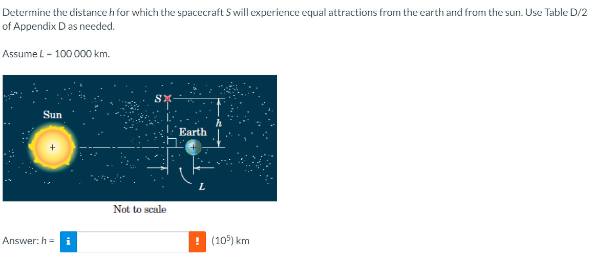 Solved Determine the distance h for which the spacecraft S | Chegg.com