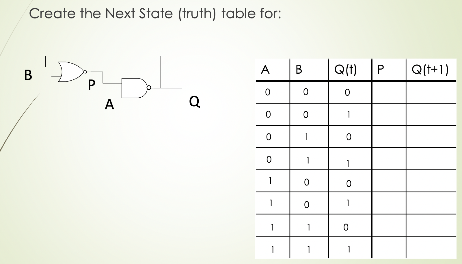 Solved Create the Next State (truth) table for: | Chegg.com