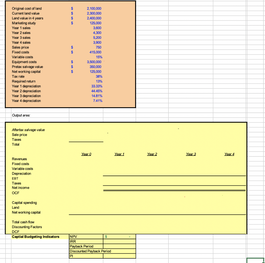 Solved A A A A ਦੀ Original cost of land Current land value | Chegg.com
