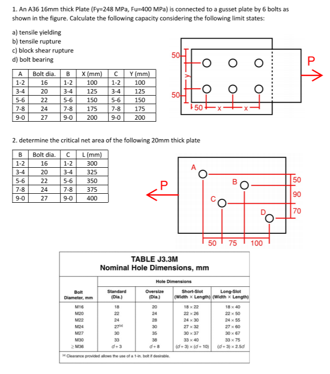 Solved 1. An A36 16mm thick plate (Fy= 248MPa, Fu-400MPa) | Chegg.com
