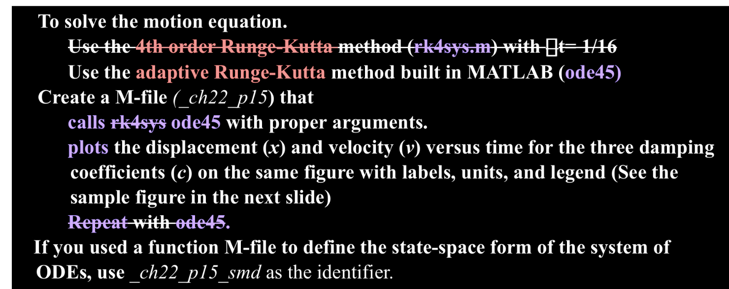 Solved 22.15 The motion of a damped spring-mass system (Fig. | Chegg.com