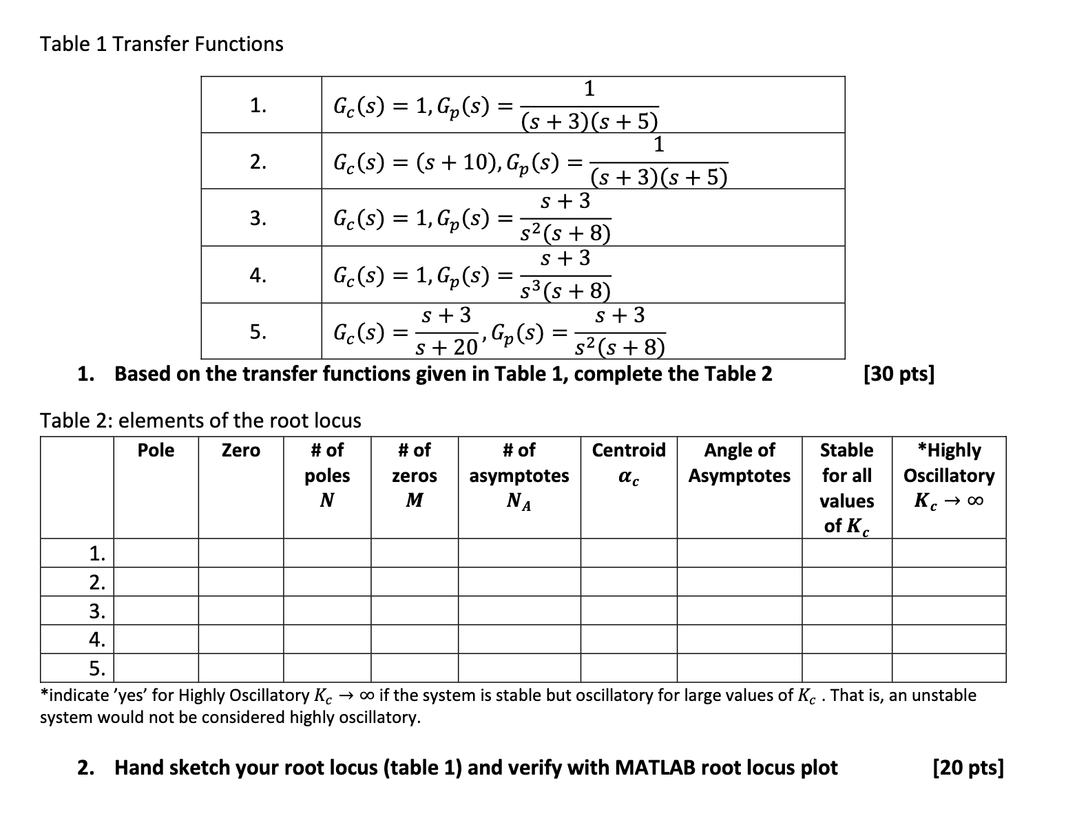 Solved 2. Hand sketch your root locus (table 1) and verify | Chegg.com