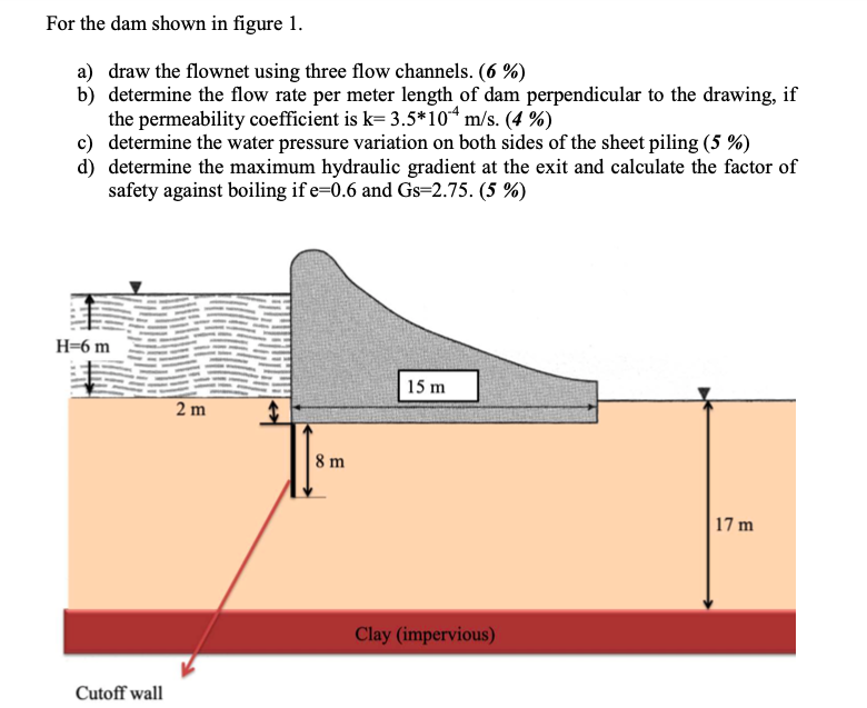 Solved For the dam shown in figure 1. a) draw the flownet | Chegg.com