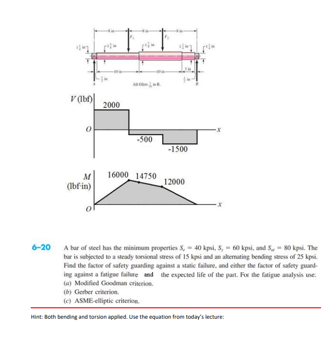 6-20 A bar of steel has the minimum properties | Chegg.com