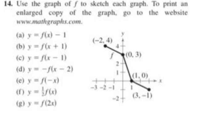 Solved 14. Use the graph off to sketch each graph. To print | Chegg.com