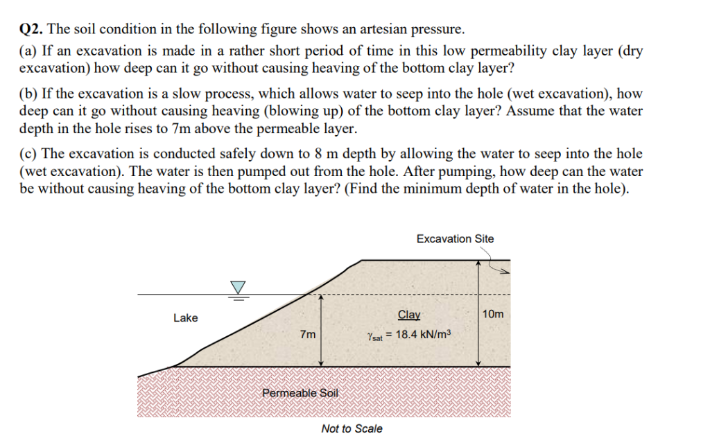 Low Permeable Soil