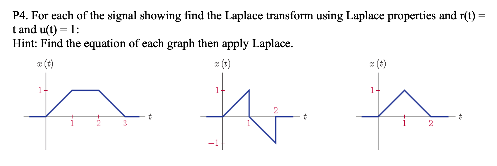 Solved P4. For each of the signal showing find the Laplace | Chegg.com