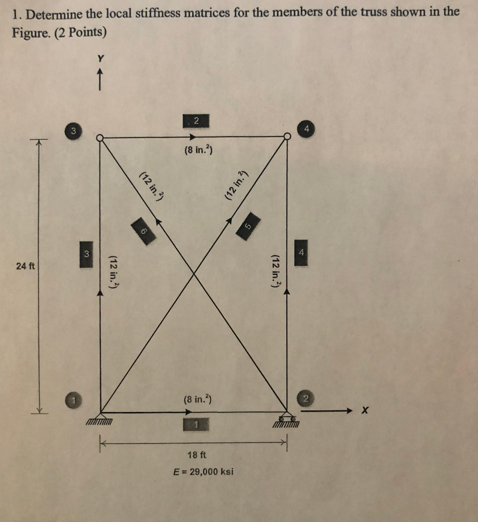 Solved Determine the local stiffness matrices for the | Chegg.com