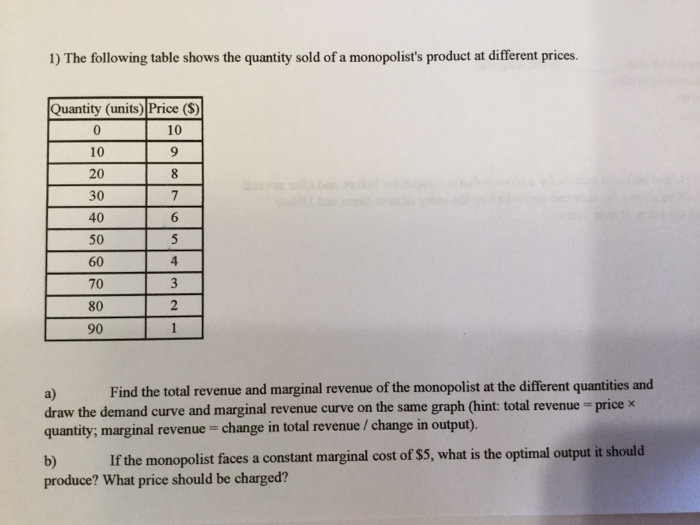 Solved 1) The following table shows the quantity sold of a | Chegg.com