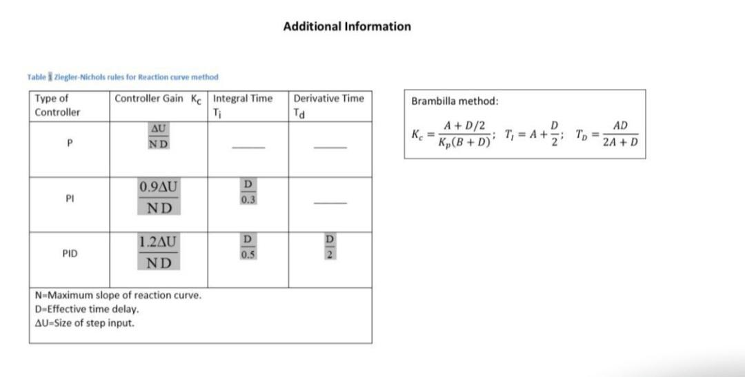 Solved 2. A servomotor used for position control application | Chegg.com