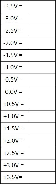 Solved Develop the digital signal code for notional codec. | Chegg.com