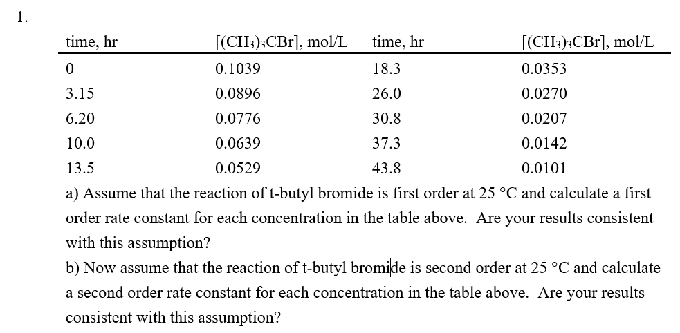 Solved [(CH3)3CBr], mol/L 0.1039 0.0896 0.0776 0.0639 0.0529 | Chegg.com