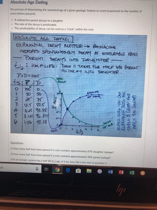 Solved Absolute Age Dating the process of determining the | Chegg.com