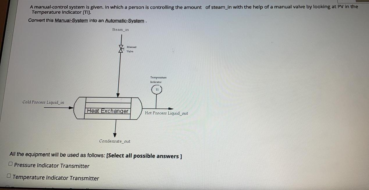 Solved A manual-control system is given. In which a person | Chegg.com