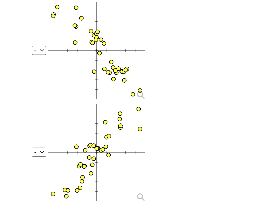 Solved Match each scatterplot shown below with one of the | Chegg.com