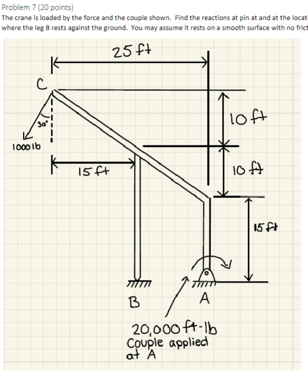 Solved Problem 7 (20 points) The crane is loaded by the | Chegg.com