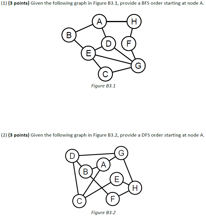 Solved 1 3 Points Given The Following Graph In Figure 